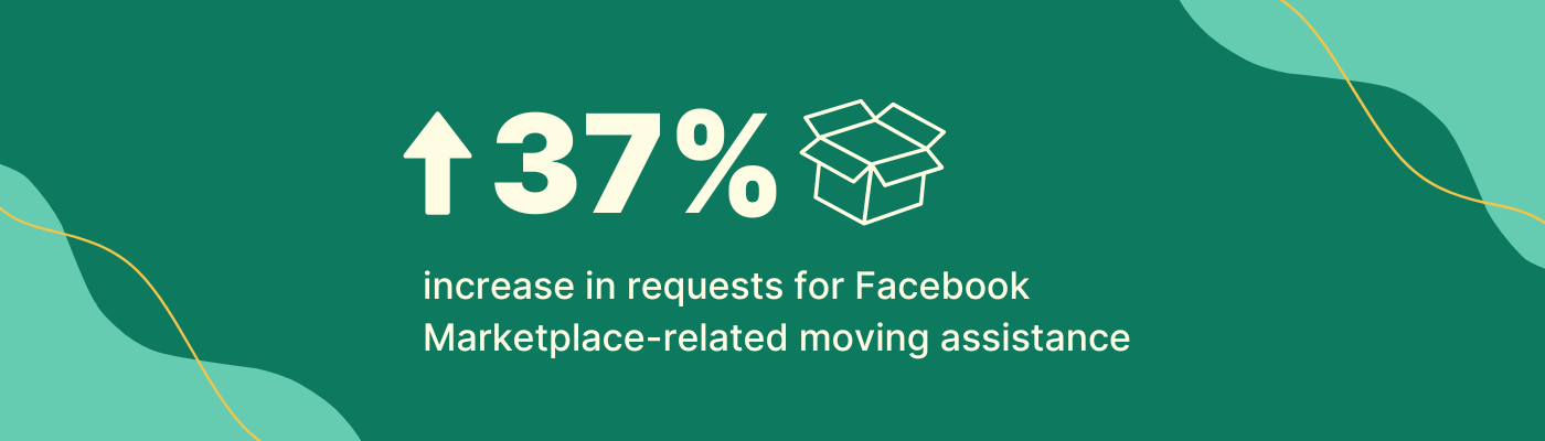 Need a Hand with Your Facebook Marketplace Purchase? - Taskrabbit Blog